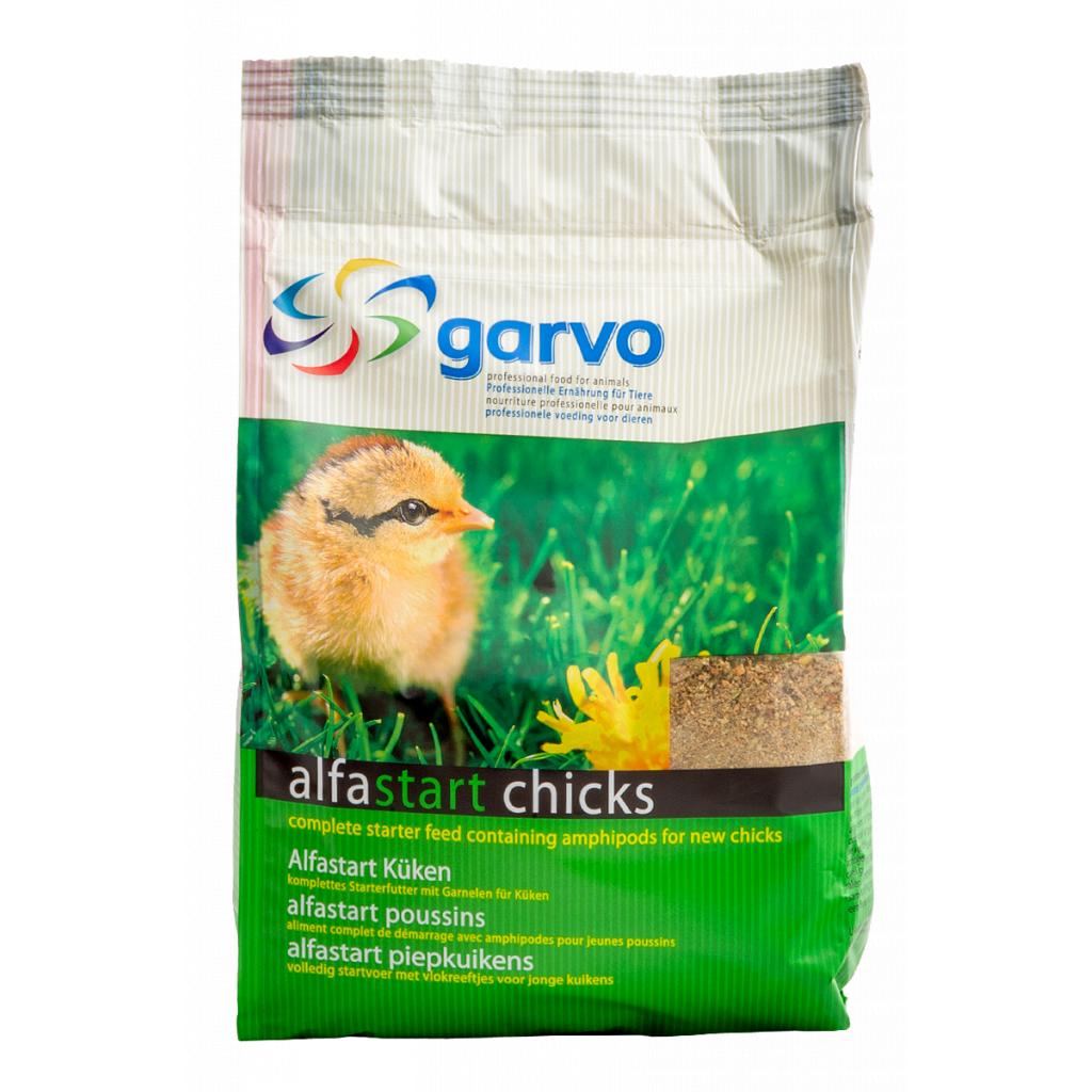 Chicken Feed | Domestic Fowl Trust